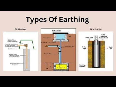 What is Earthing? Types of Earthing | Different Types of Earthing ...