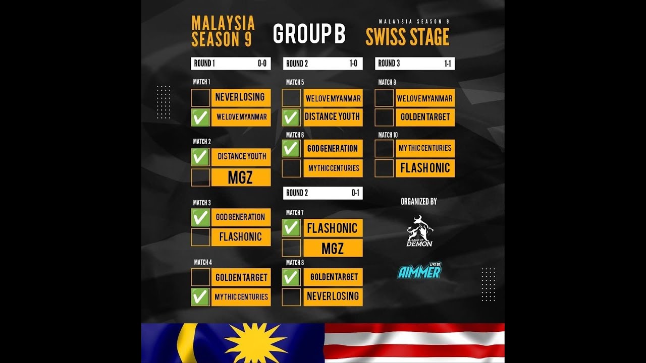 🇲🇾 We Love Myanmar 🤝 Golden Target 🇲🇾🕰 Myanmar Time - 9:30 pm - YouTube