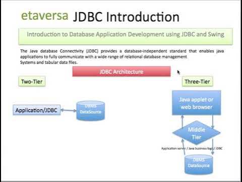 JDBC Tutorial - 01 An Introduction to JDBC - YouTube
