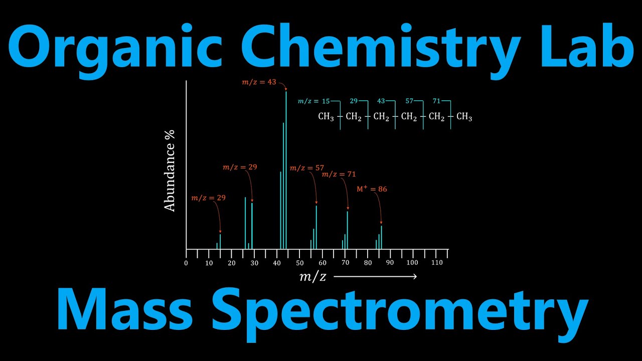 How to Interpret Mass Spectra | Organic Chemistry Lab Techniques - YouTube