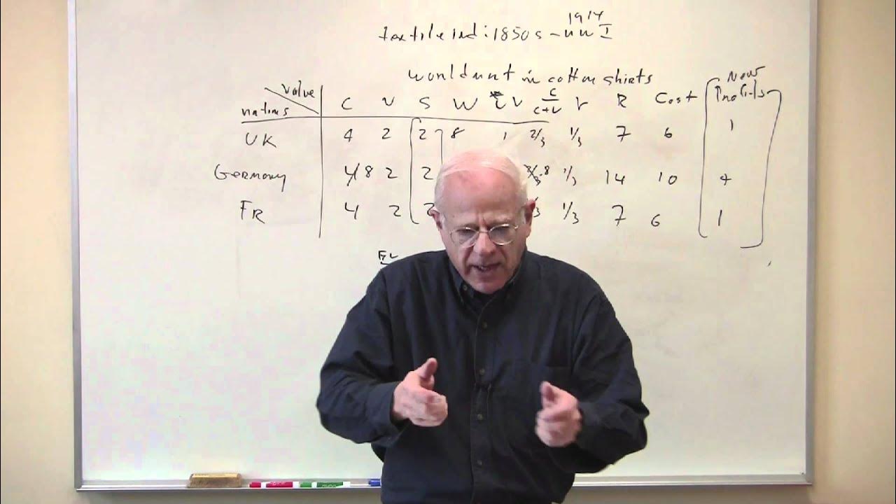 Econ 305, Lecture 22, Part I, International Competition, Colonialism and Imperialism - YouTube