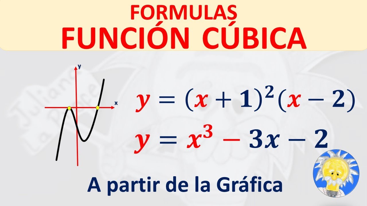 FUNCI N C BICA C mo Hallar La F RMULA A Partir De La GR FICA funci-n-c-bica-c-mo-hallar-la-f-rmula-a-partir-de-la-gr-fica