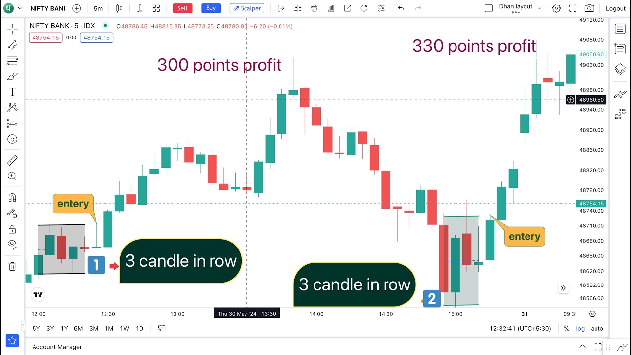 3 candles in a ROW | a perfect option buyers SETUP for intraday & swing ...