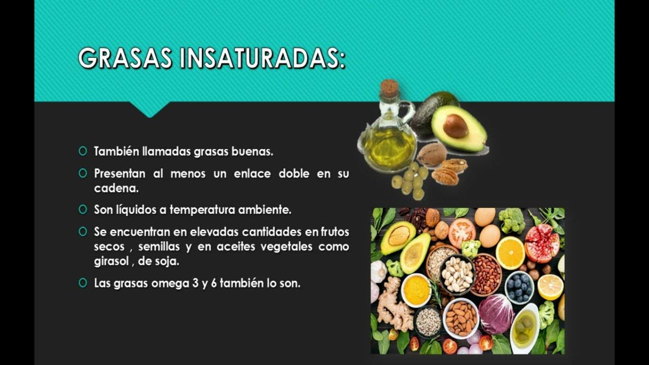 Grasas: Diferencia entre Saturadas e Insaturadas en 3 minutos - YouTube