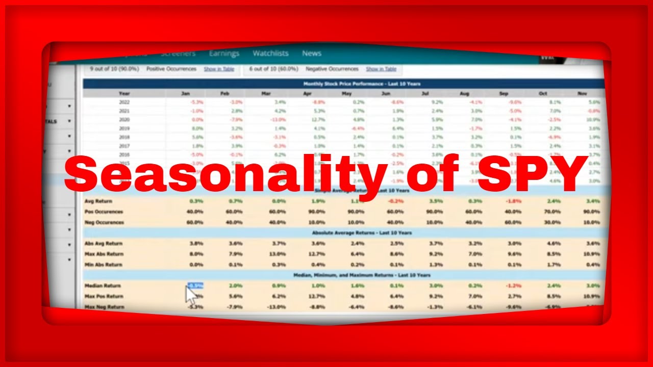 Seasonality of SPY - YouTube