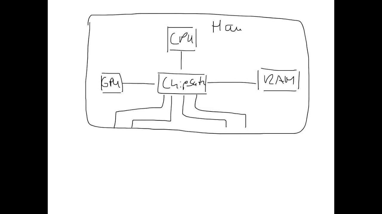 Aufbau eines PCs - YouTube