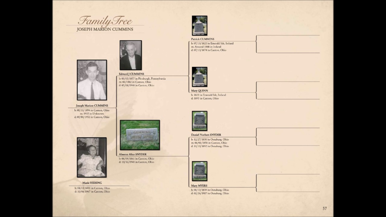 Smith - Cummins Family Tree Movie - YouTube