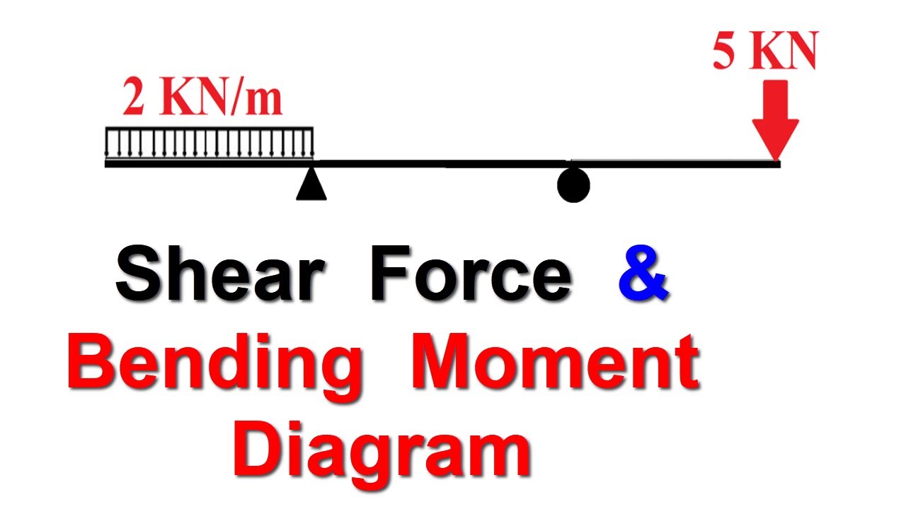 Shear Force & Bending Moment Diagram - YouTube