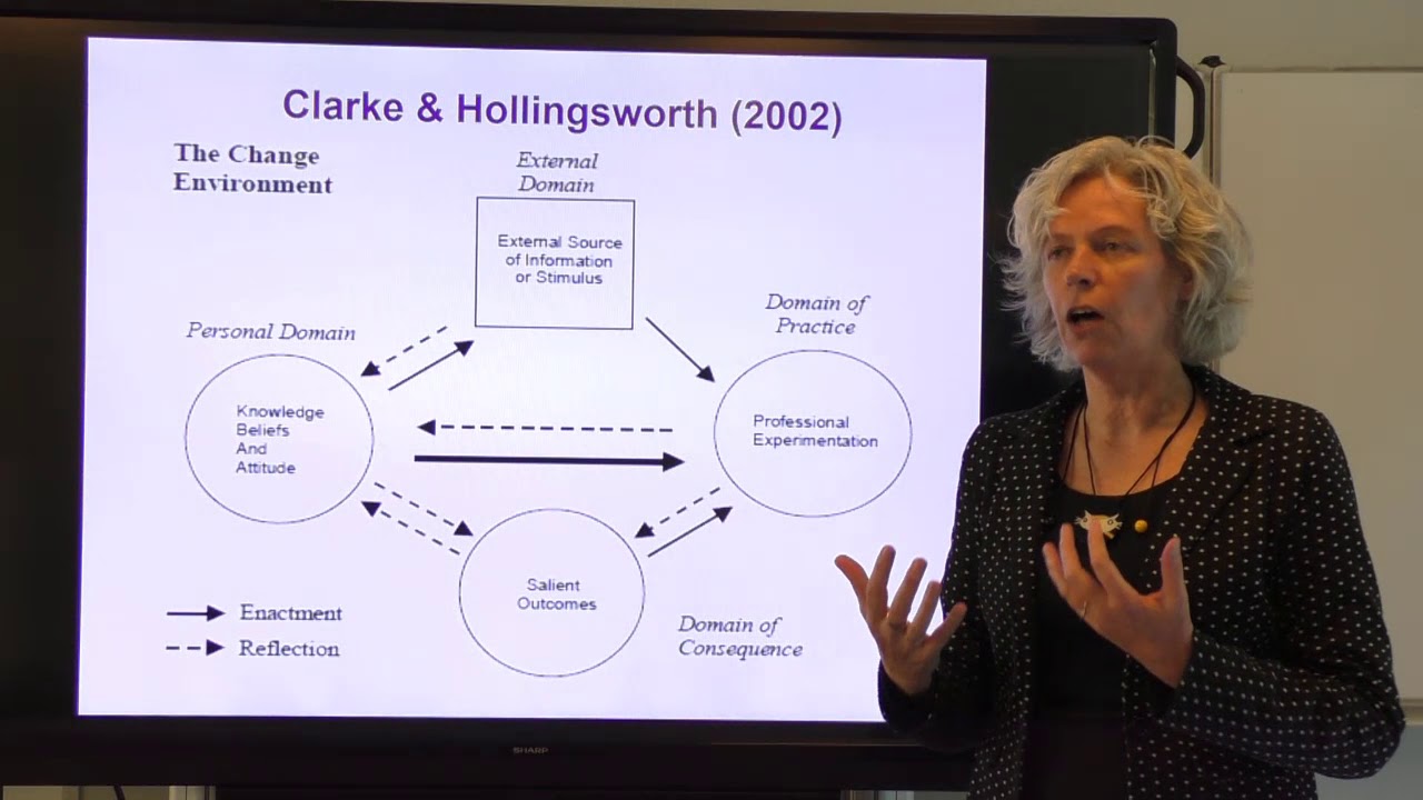 Interconnected Model of Professional Growth - YouTube