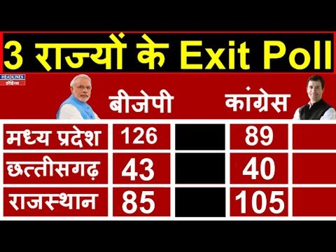 Election 2018 Exit Polls: Rajasthan, Madhya Pradesh And Chhattisgarh ...