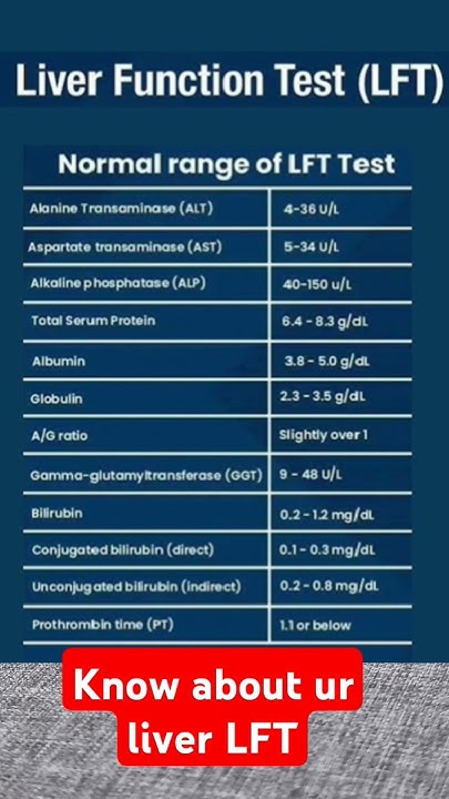 Liver function test normal range ll LFT liver function test # ...
