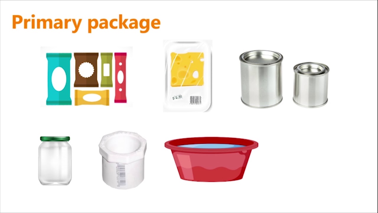 How to Package your Exports - YouTube