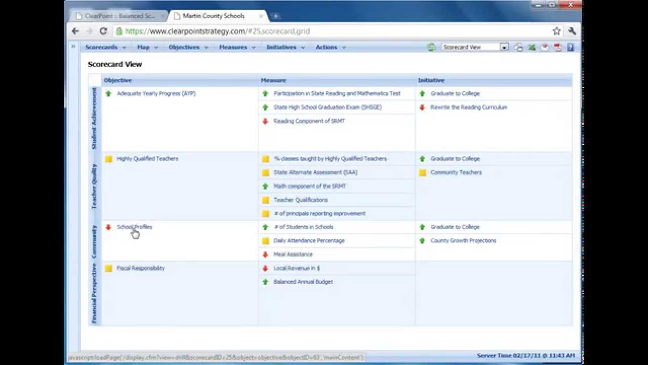 ClearPoint Strategy. Software para gestionar la estrategia de su ...