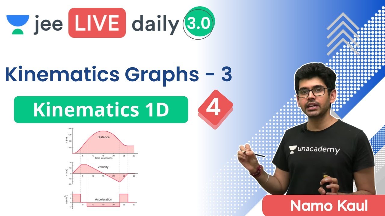 JEE: Kinematics 1D L4 | Kinematics Graphs | Unacademy JEE | IIT JEE Physics | Namo Kaul - YouTube