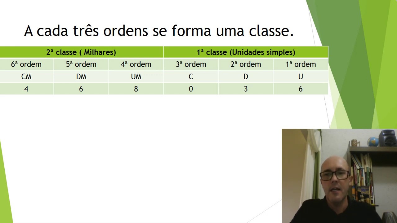 Matemática - Ordens e classes - YouTube