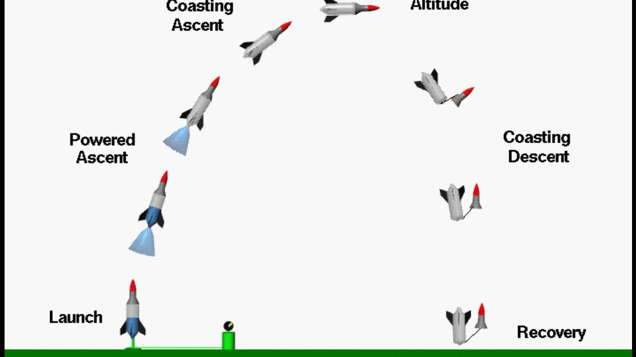 How to make Water rocket with parachute - YouTube