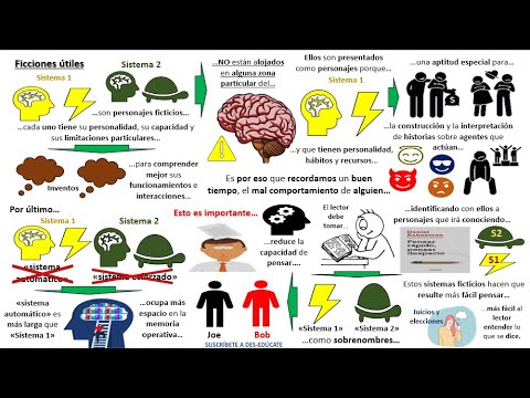 Pensar rápido, pensar despacio - Resumen animado - Capítulo 1 - YouTube