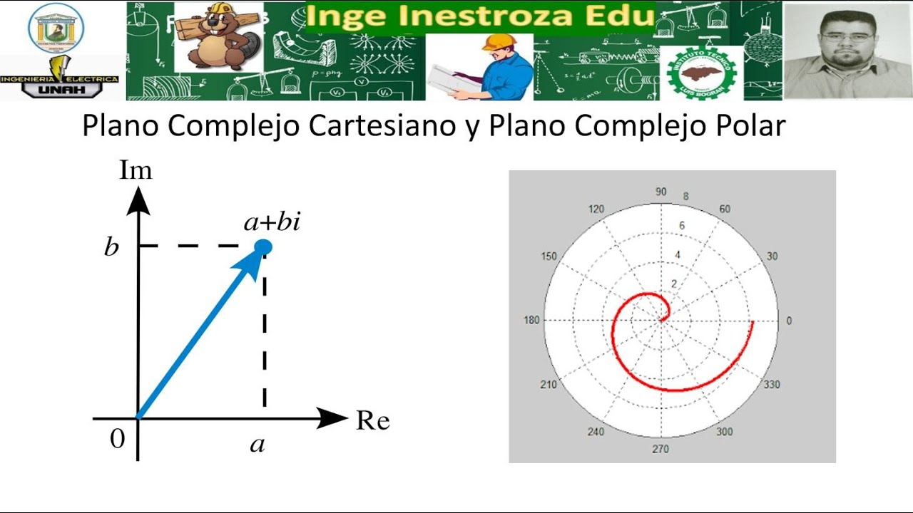 Electrotecnia II plano complejo cartesiano y plano complejo polar - YouTube