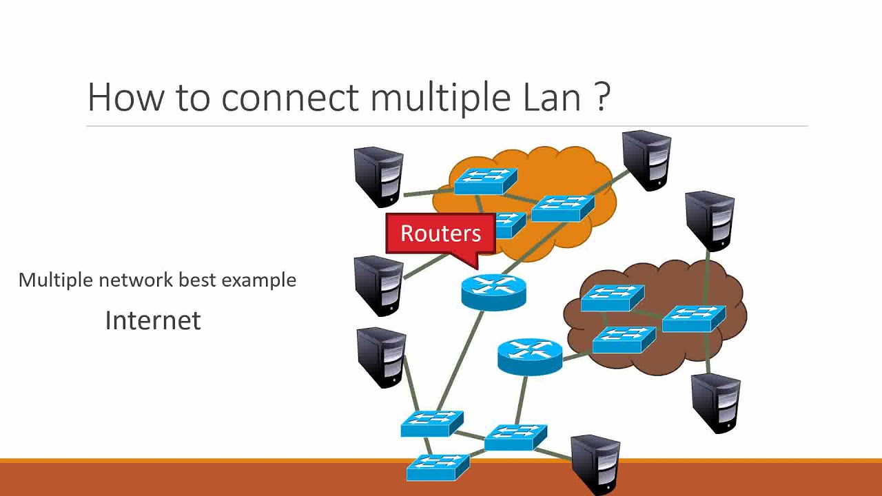 How To Connect Multiple LAN Network Layer Function Challenges And How To Connect Multiple LAN Network Layer Function Challenges And