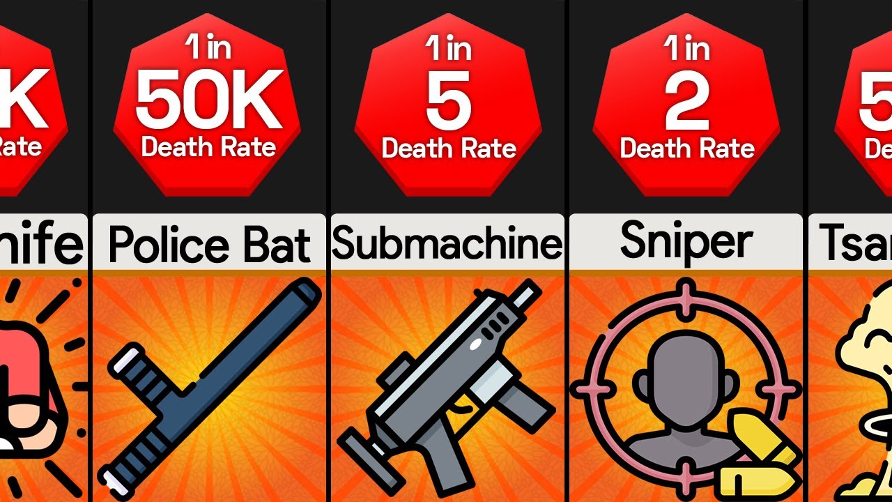 Probability Comparison: Weapon Kill Potential - YouTube