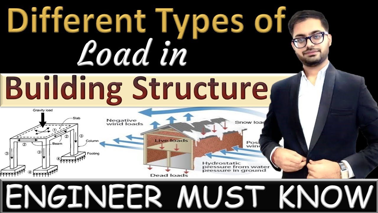Types of Loads on Building Structure || By CivilGuruji - YouTube