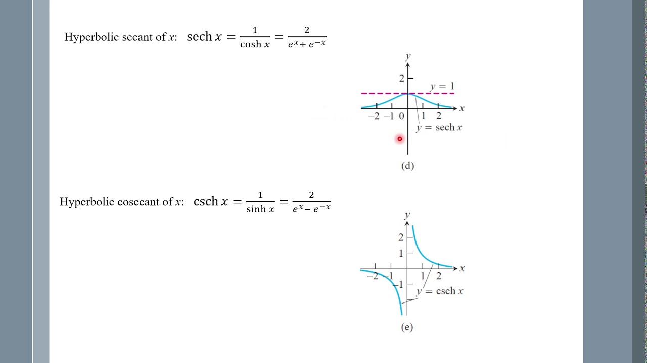 Hyperbolic Functions - YouTube