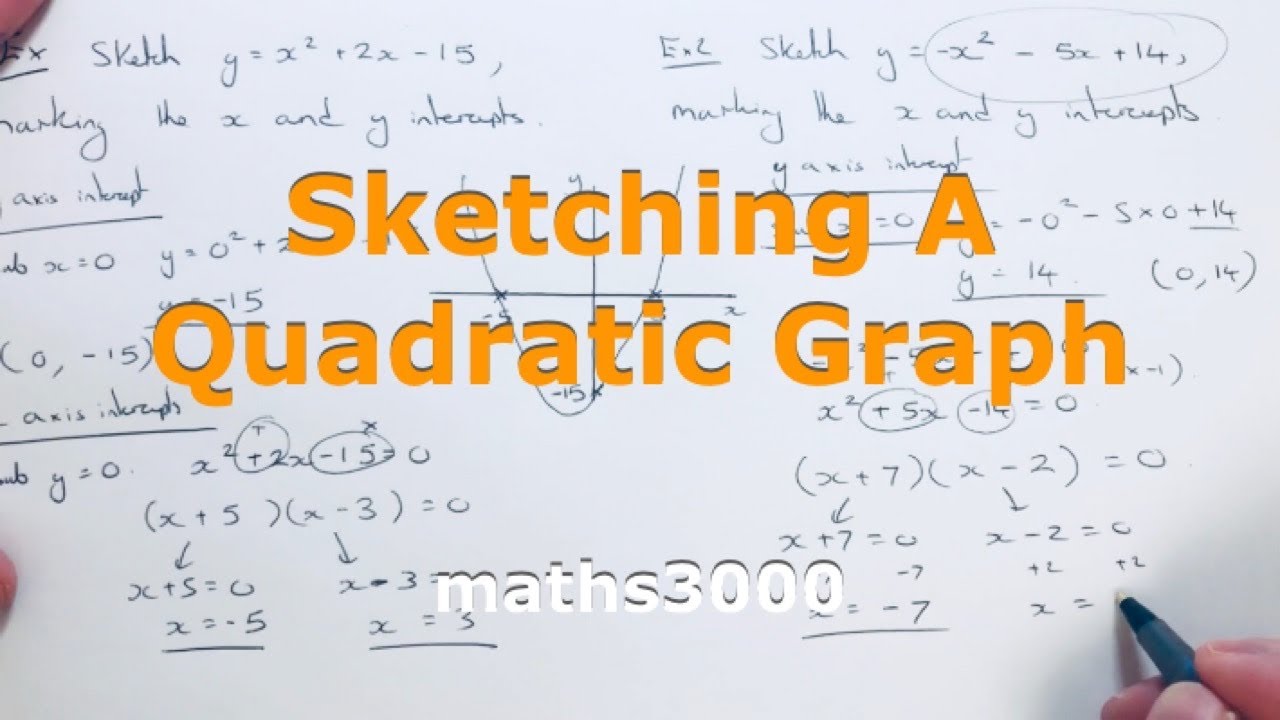 Sketching Quadratics. How To Sketch A Quadratic Graph And Finding The y ...