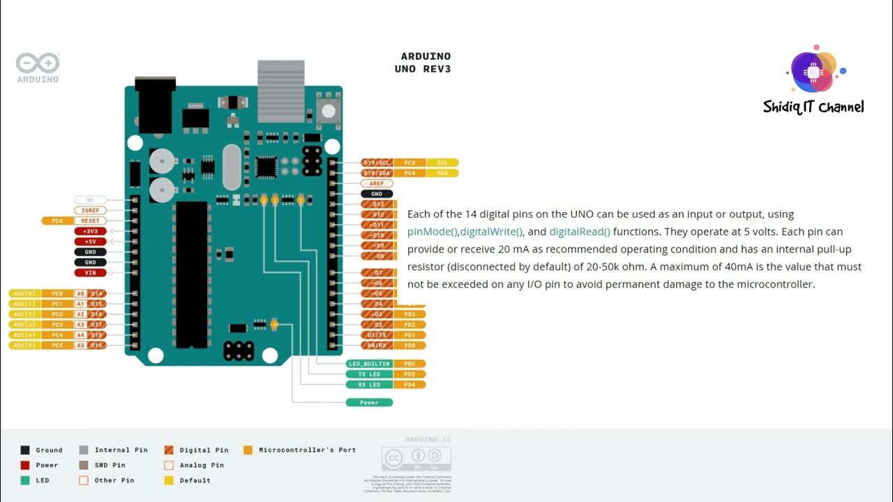 [Arudino][BM]-Pengenalan Arduino UNO - YouTube