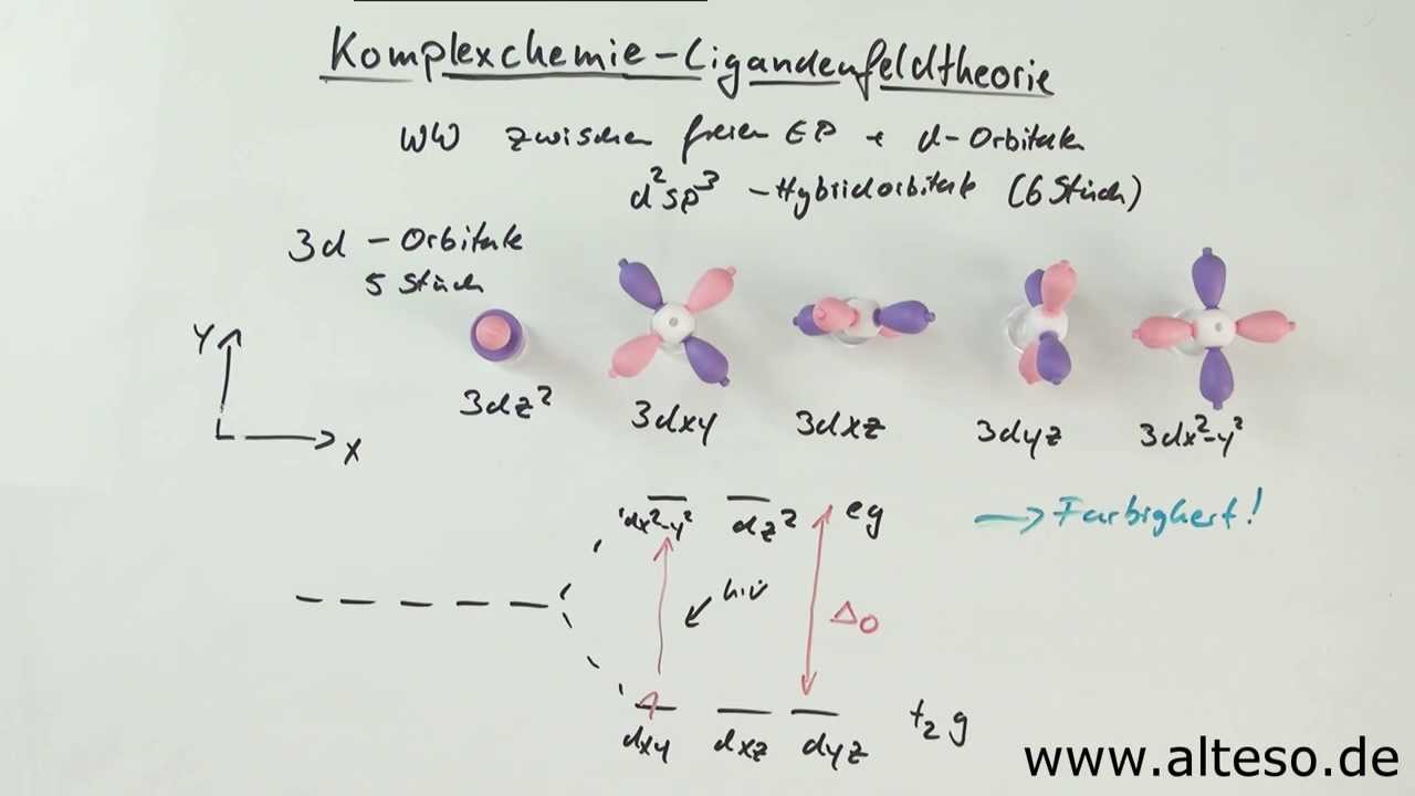Komplexchemie Teil 4 - Kristall- und Ligandenfeldtheorie - YouTube
