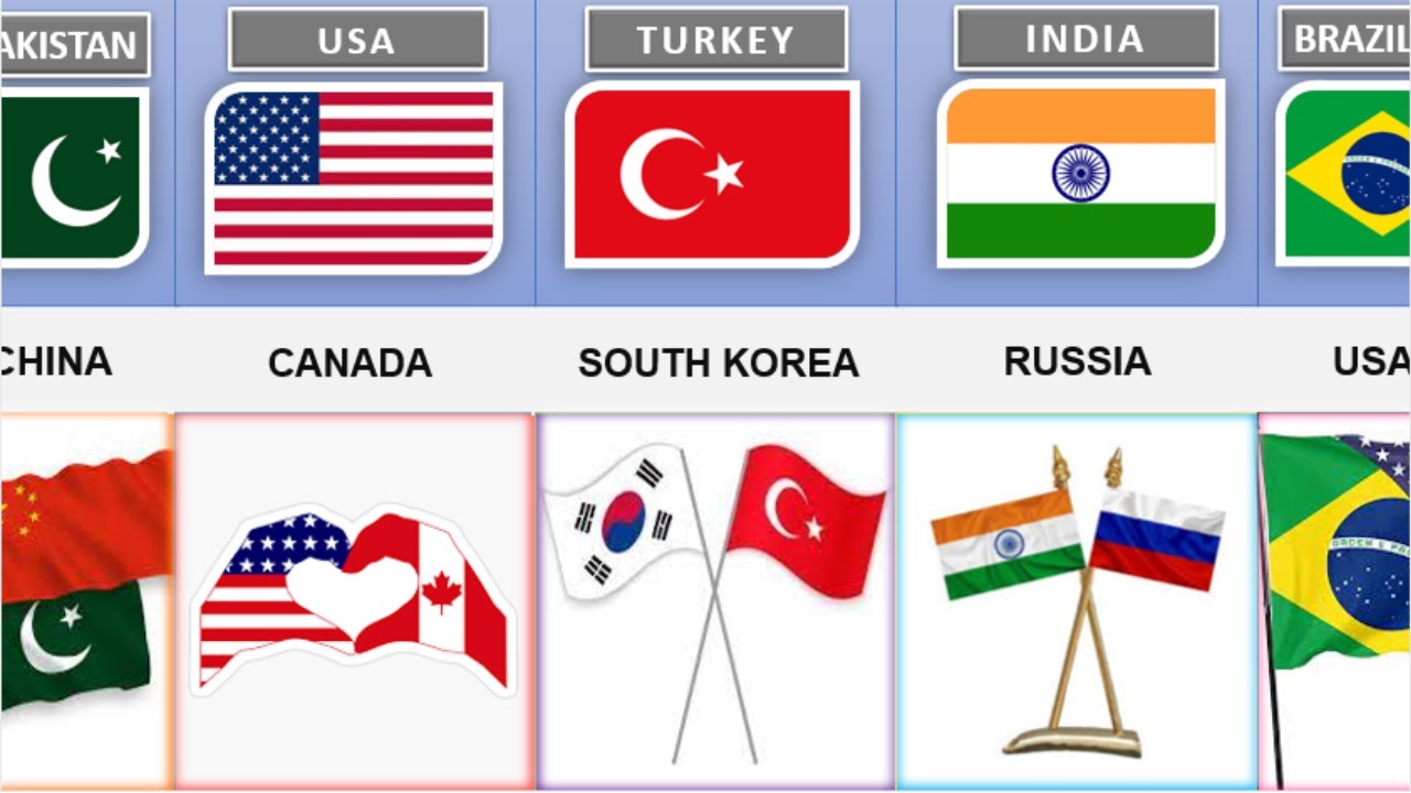 Best Friend Of Different Countries - YouTube