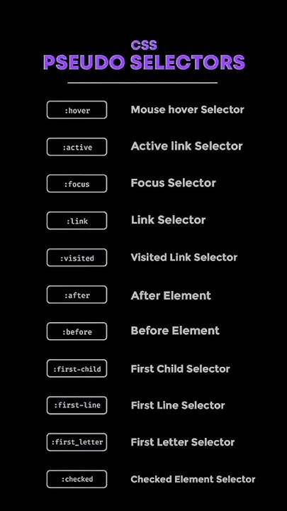 🧠 Master Css 🚀 Amazing Pseudo 👀selectors Read Description Coding Css Webdevelopment