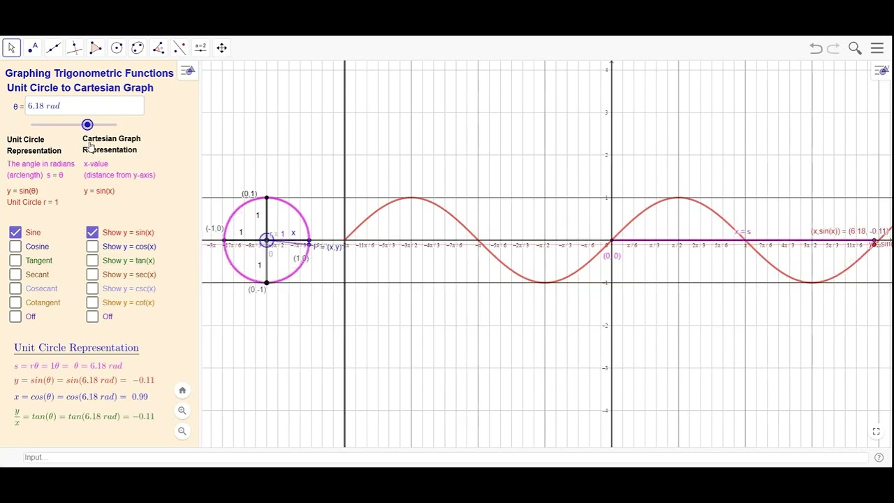 Trigonometry 2.4 Introducing Graphs of Trigonometric Functions - YouTube
