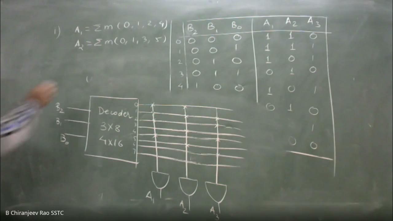Implementation of combinational logic circuit using ROM & PLA - YouTube