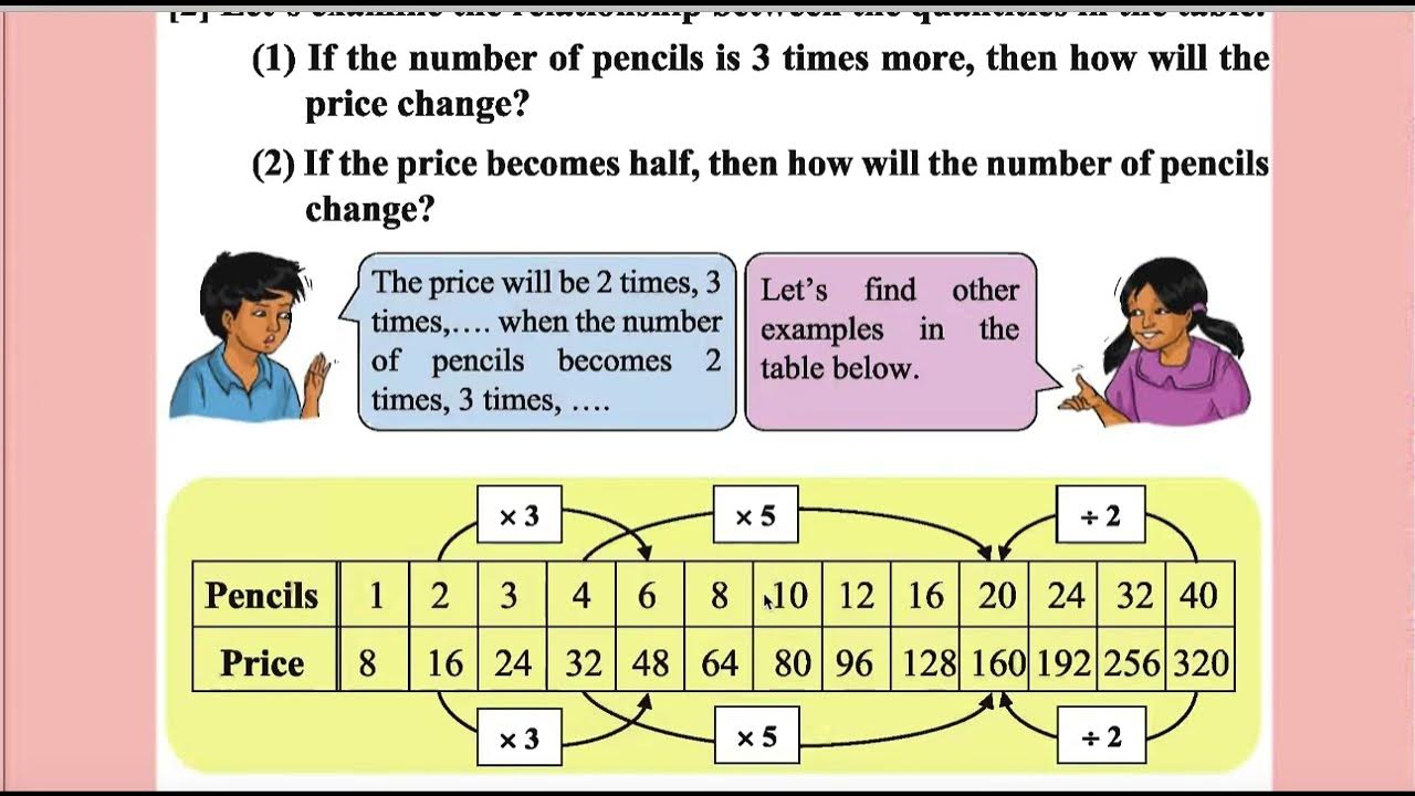 Chapter 3 | Class 5 elementary Mathematics | Bangladesh | English ...