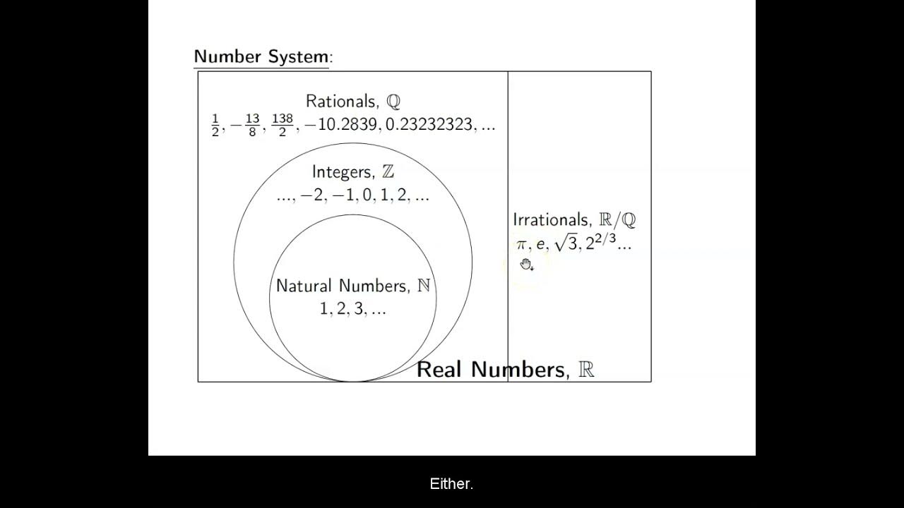 Ch. 1.1 Real Numbers - YouTube