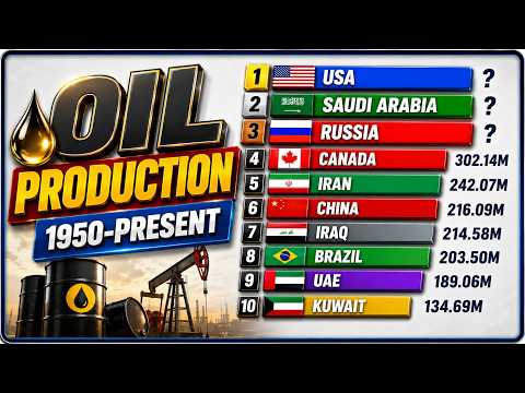 Largest Oil Producers in History | 1950-present | Map & Bubble Chart | Bar Chart Race