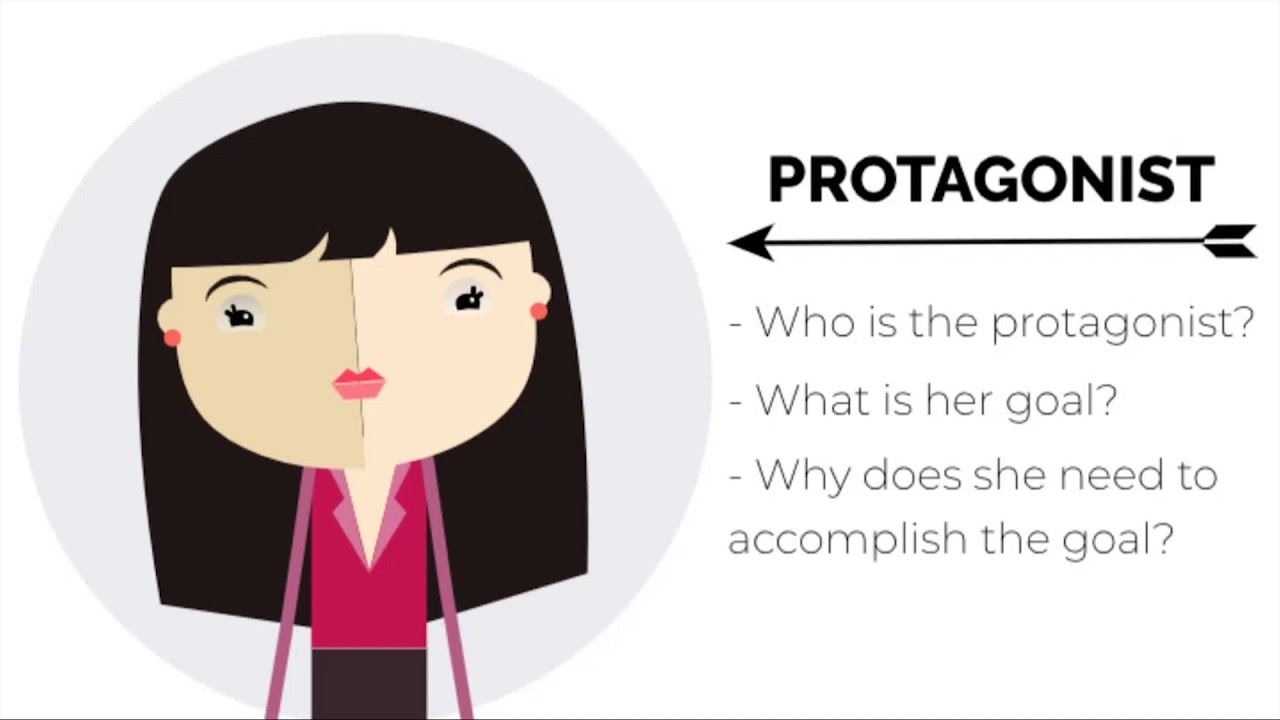 Active Characters - Part 1 - Los Angeles International Screenplay ...