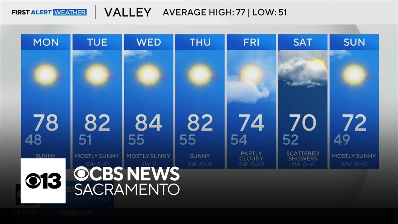 Sunday weather forecast for Northern California - April 27, 2025 - YouTube