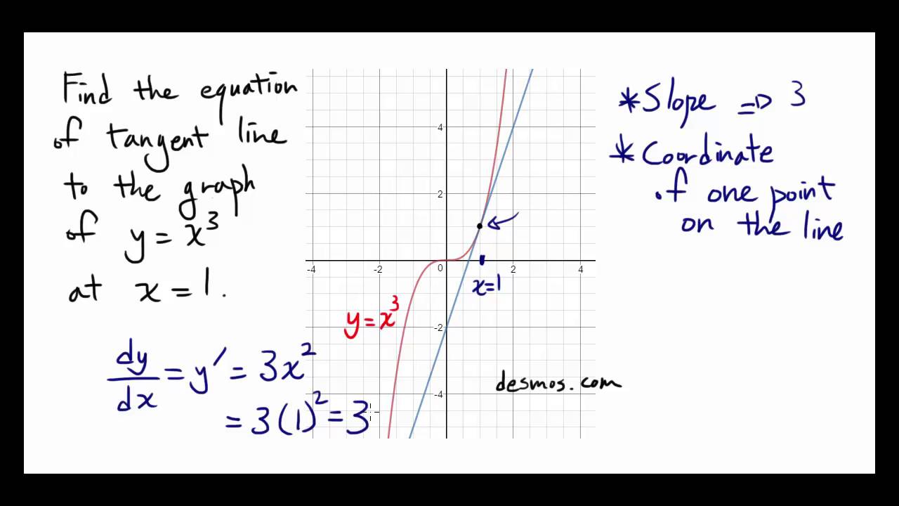 Power Rule Examples 3 YouTube power-rule-examples-3-youtube