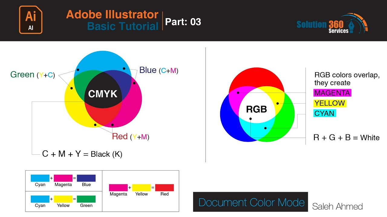 Document Color Mode: CMYK & RGB Explained | Adobe Illustrator Basic ...