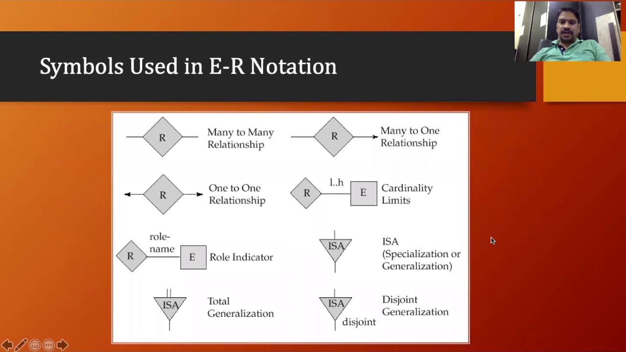 E - R Model | Part - 2 | Lecture - 10 - YouTube