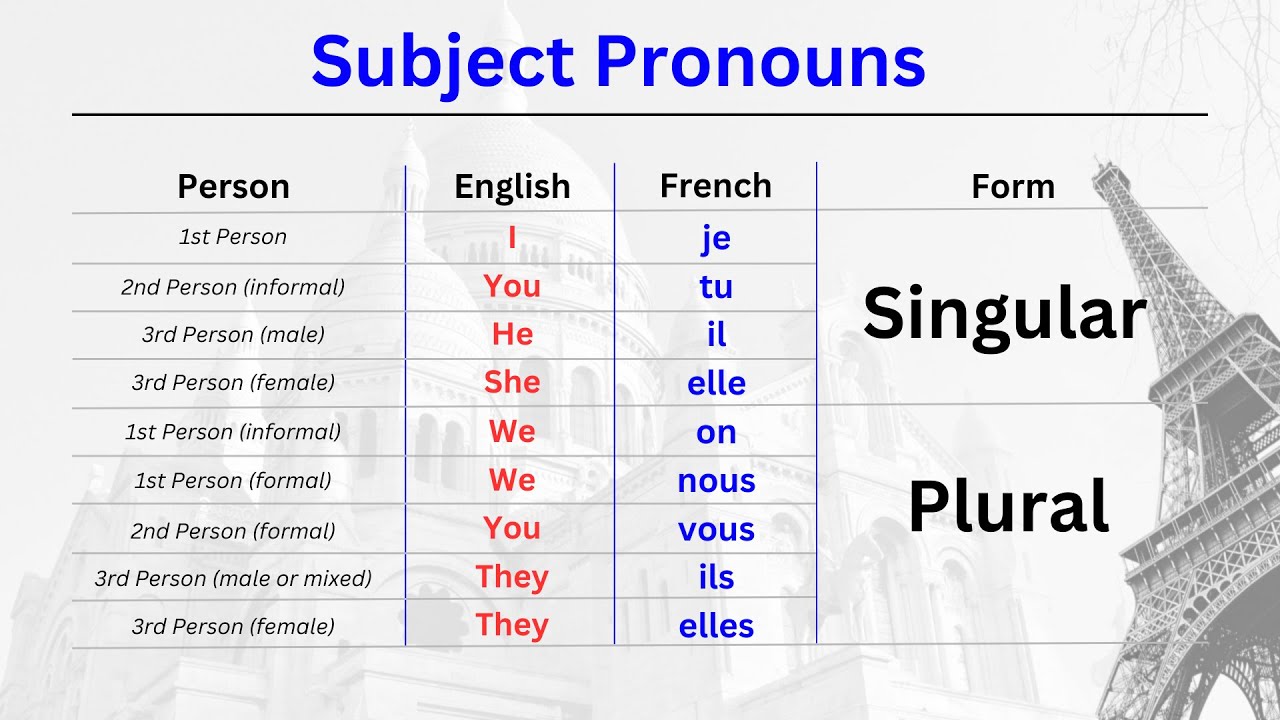 LFWDV l Lesson 16.1 | Grammar | Pronouns | Les Prenoms | je | tu | il ...