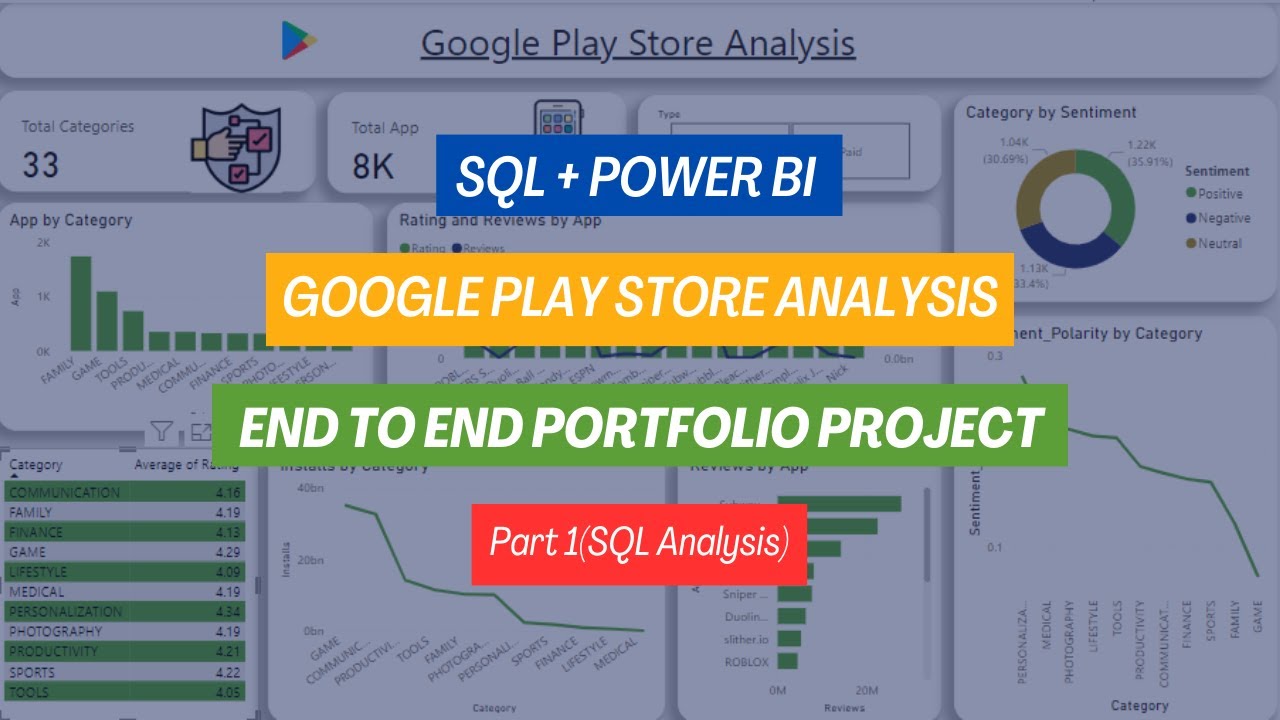 SQL & Power BI | Google Play Store analysis | End-to-End Portfolio ...
