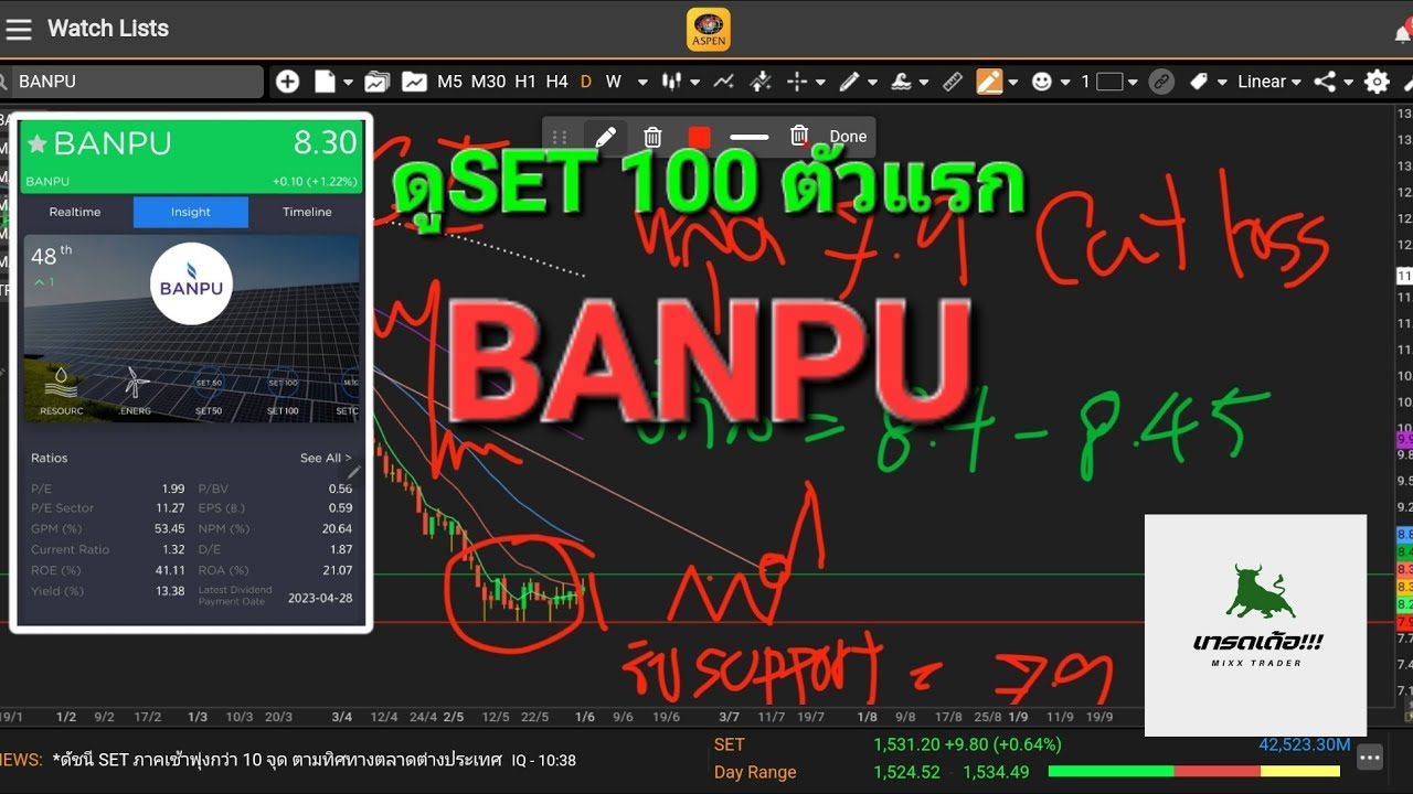 วิเคราะห์กราฟหุ้น BANPU - YouTube