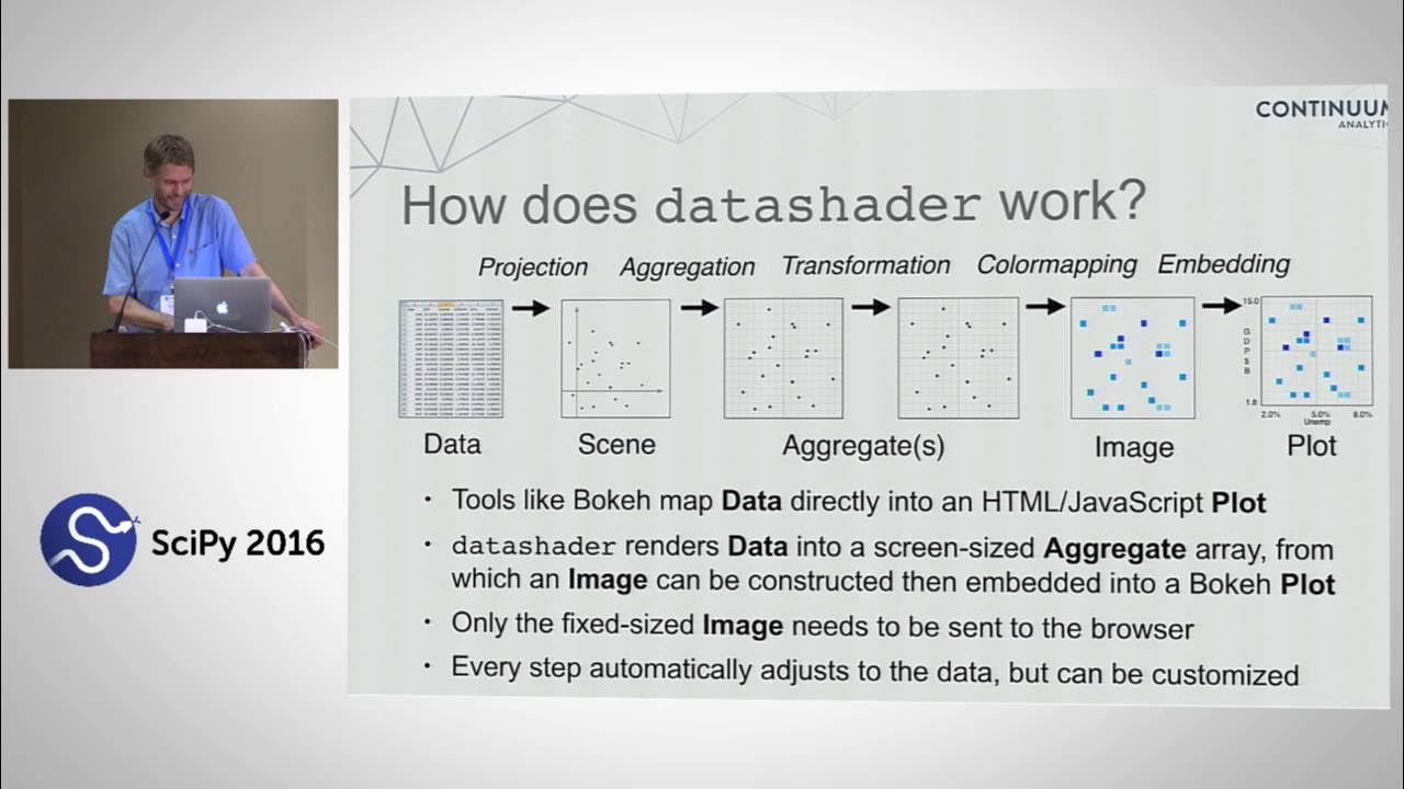 Datashader Revealing the Structure of Genuinely Big Data | SciPy 2016 | James A Bednar - YouTube