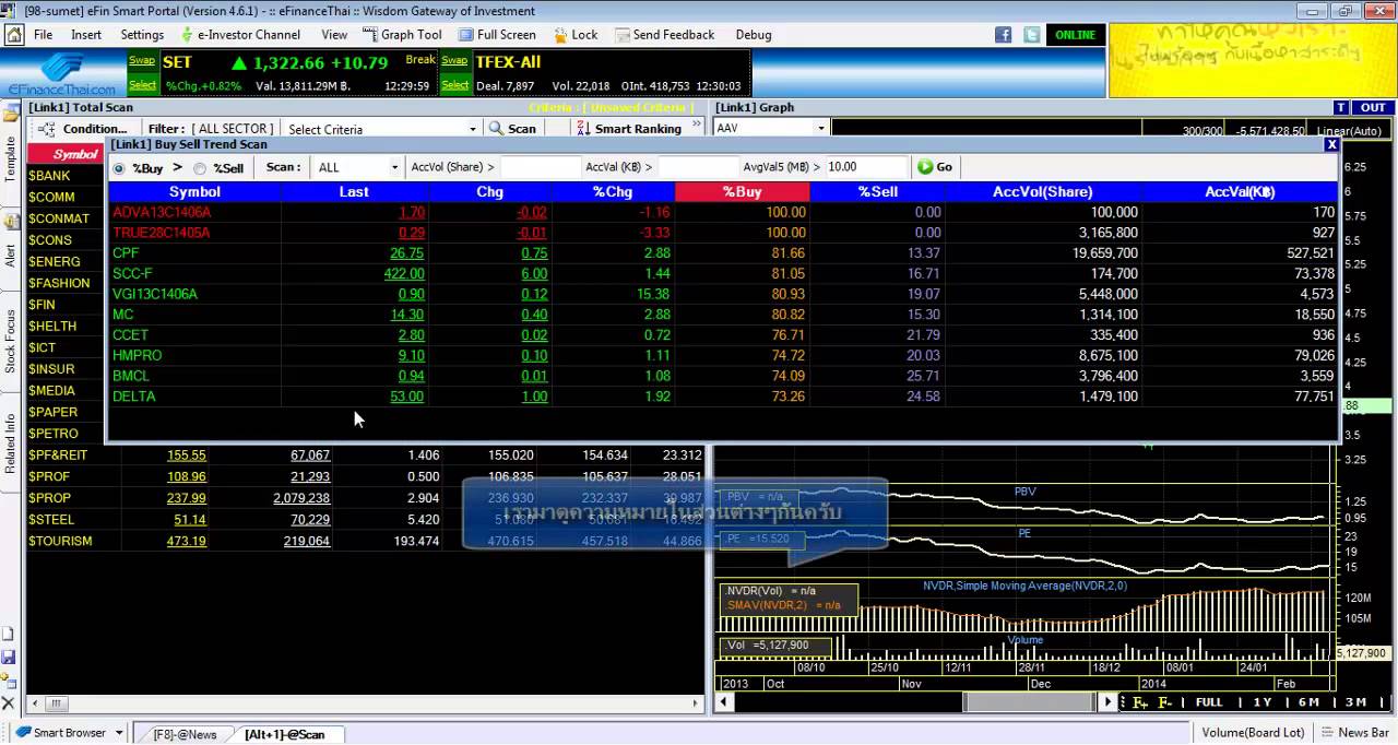 วิธ๊ใช้งาน Buy Sell Trend Scan - YouTube