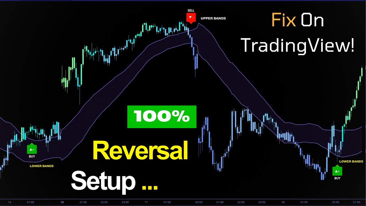 This Reversal Trading Indicator Has Taken The Market By Storm! IU Smart ...