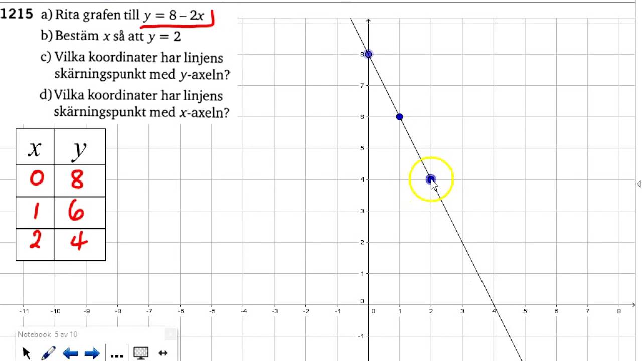 Matematik 5000 Ma 2bc VUX - Kapitel 1 - Funktion, formel och graf ...