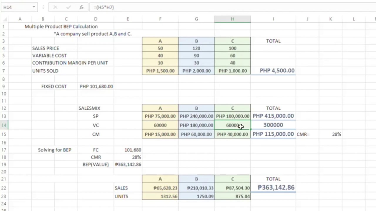 BEP in Multiple Products - YouTube