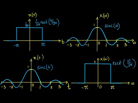Properties of Fourier Transform (Part 3) | Freq. Diff. & Duality ...